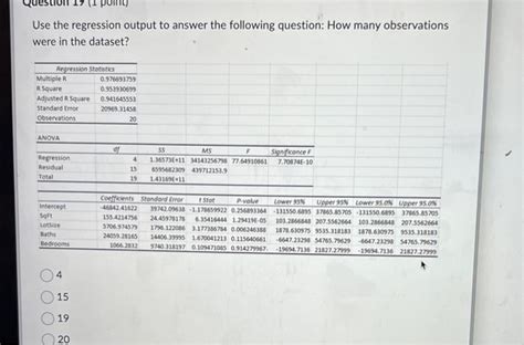 Solved Use The Regression Output To Answer The Following Chegg