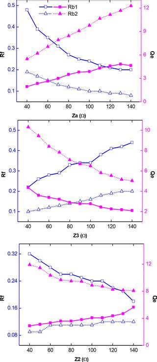 A New Tunable Bandstop Filter Square Ring Resonator Using Varactor