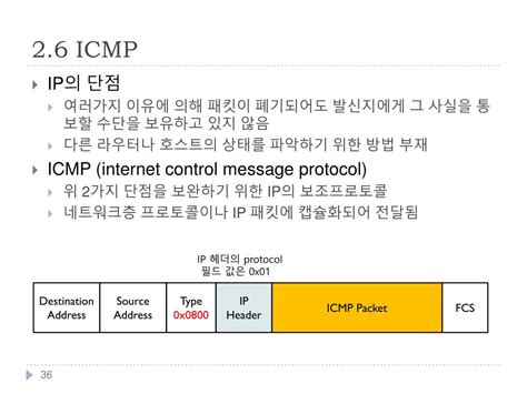 Ppt 2 주차 Tcpip 패킷 분석 Powerpoint Presentation Free Download Id