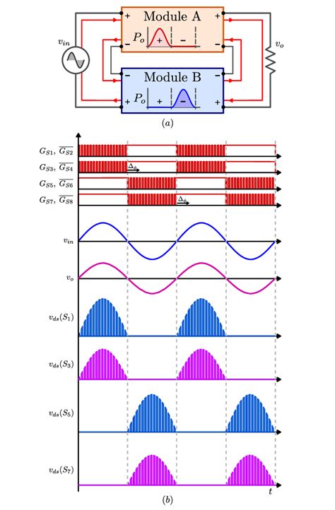 A Power Flow Depiction And B Switching Diagram Of DMS Operated DMAC Download Scientific