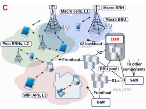 Digile Winter Group Internet Of Things Program Results