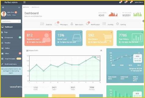 55 Asp Net Dashboard Templates Free Download Heritagechristiancollege