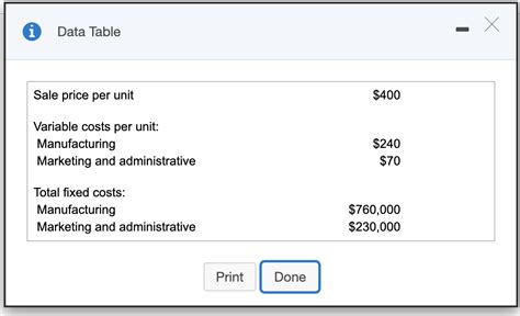 Solved Х Data Table Sale price per unit Variable costs Chegg com