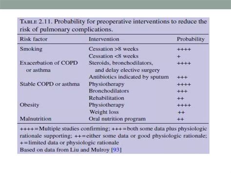 Preoperative Assessment For Cardio Thoracic Surgery Pptx