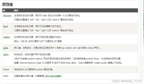 [工作笔记] css实现吸顶样式 position sticky 添加样式 csdn博客