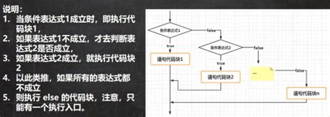 第4章程序控制结构 半路 出家ren 博客园