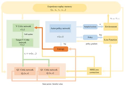 Adaptive Sampling Path Planning For A 3d Marine Observation Platform Based On Evolutionary Deep