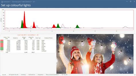 Dataapex On Linkedin Clarity Color Peaks Video Xmastraditionswithclarity
