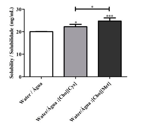 Figura 1 Caffeine Solubility In Water Or Wateril Mixtures 99802