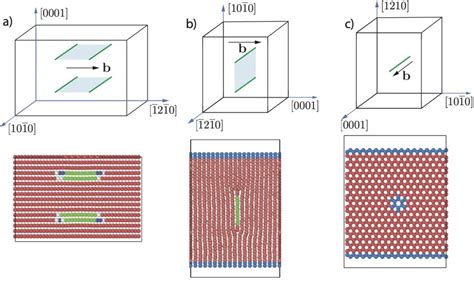 Absence Of Off Diagonal Long Range Order In Hcp 4 He Dislocation Cores Cces Unicamp