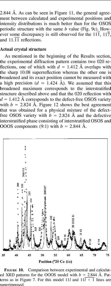 Comparison Between Experimental And Calculated Xrd Patterns For The Download Scientific Diagram