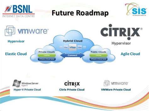 Cloud Infrastructure Iaas
