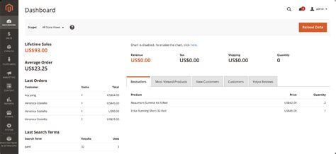 How To Resolve Magento Admin Panel Login Issues