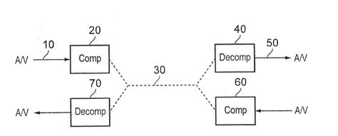 Data Encoding And Decoding Eureka Patsnap