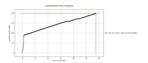Memory Leak Issue Issue 795 Loco 3d Crocoddyl GitHub