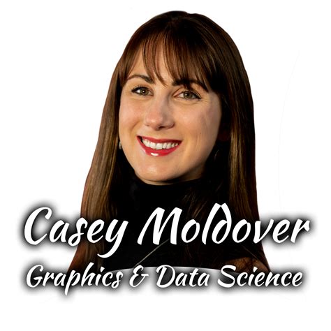 Talent Mid Atlantic Dance Jam