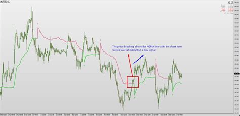 Step Nema Indicator Mt4 Free Download The Forex Geek