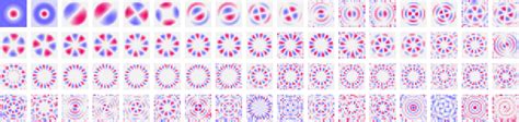 Robust Fourier Neural Networks Ai Research Paper Details