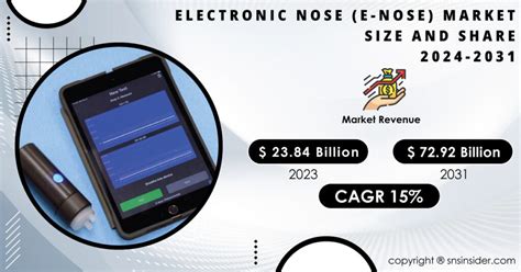 Electronic Nose E Nose Market To Surpass Usd 72 92 Billion With Highest Cagr Of 15 By 2031