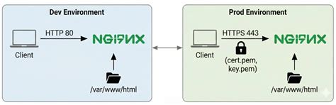 Why Ansible Is Considered An Infrastructure As Code Iac Tool By