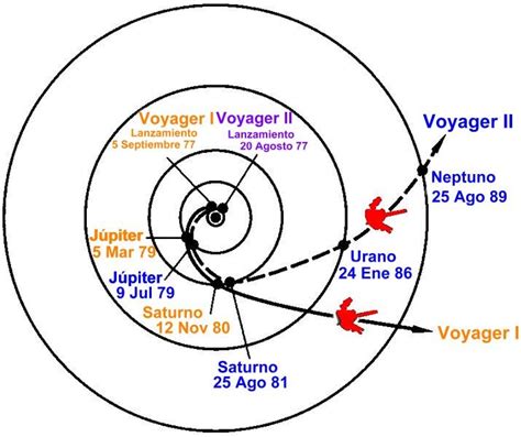 Alma De Herrero Las Sondas Voyager De La Nasa