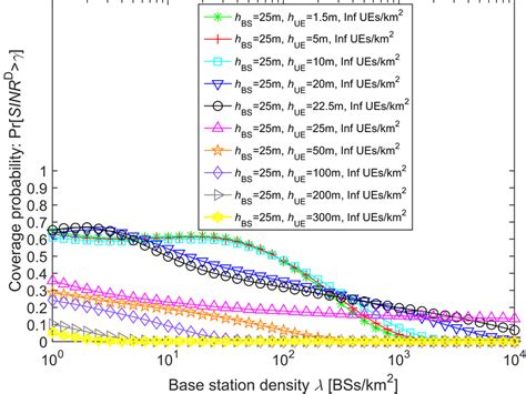 P Cov λ γ 0 Vs λ With γ 0 0 Db ρ ∞ Download Scientific Diagram
