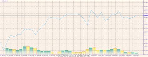the colored volumes english version indicator metatrader 4
