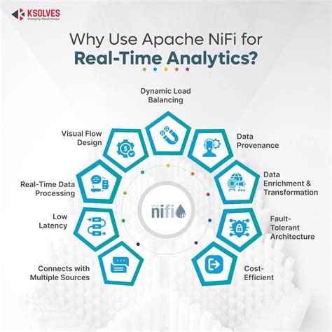 Real Time Analytics For Streaming Platforms Using Apache Nifi