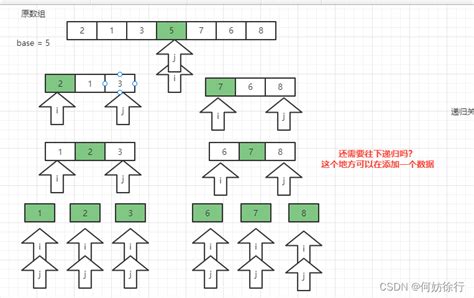 轻松教会你快速排序附带java代码与图解java快速排序代码及解释 Csdn博客