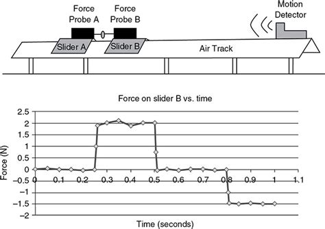 AP Physics Free Response Practice Test Dynamics APstudy Net