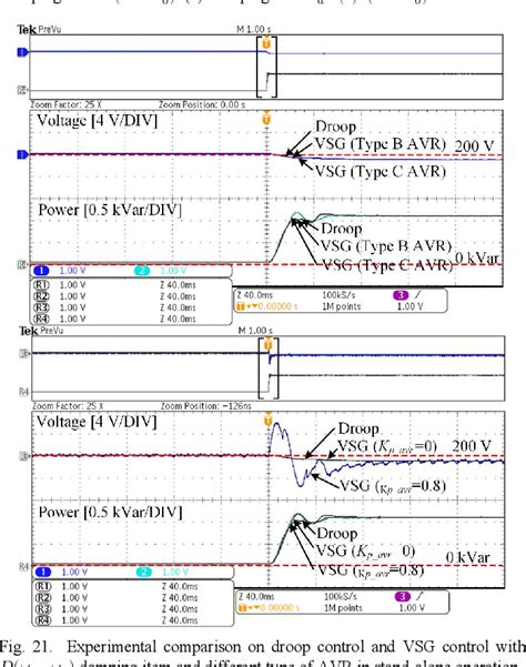 Figure 21 From A Full Comparison Between Droop Control And Virtual Synchronous Generator Control