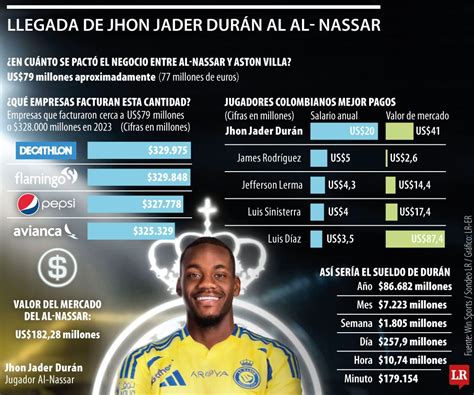 Llegada De Jhon Jader Durán Al Al Nassar