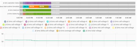 Esp32 Goes Offline · Issue 138 · Syssiesphome Jk Bms · Github