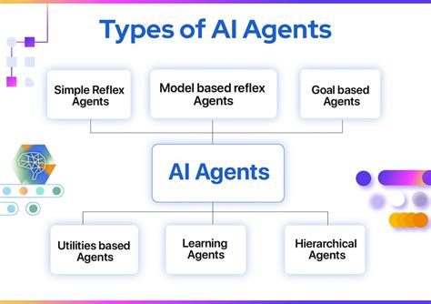 Sathish Vanga On Linkedin Unlocking The World Of Ai Agents What They