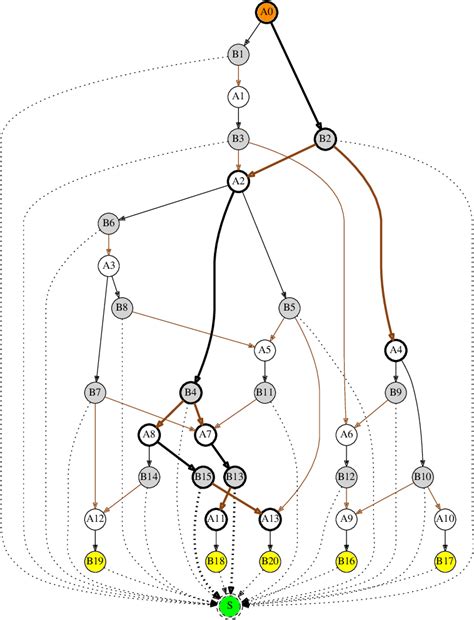 Figure 4 From A Decision Tool For Disassembly Process Planning Under End Of Life Product Quality