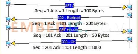 Introduction To Ethernet IP TCP Embedded Technology Information EmbedIc