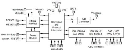 Elm327 что это? Как выбрать версию и какие есть отличия - OBD