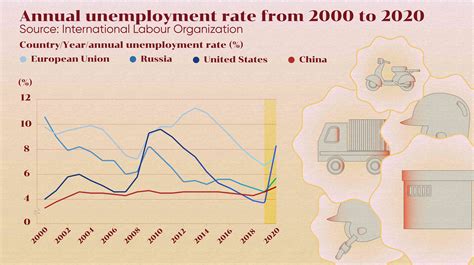 Chinese Claim Higher Autonomy And Flexibility In Employment Market Cgtn