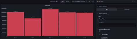 flux get total energy by month with an ever increasing value