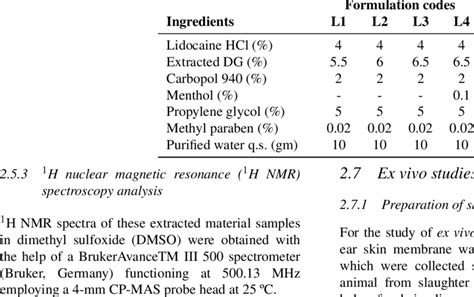 Formula Of 4 Lidocaine Hcl Topical Gels Containing Extracted Dg Download Scientific Diagram