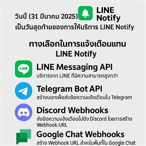 Chai วันนี้ 31 มีนาคม 2025 เป็นวันสุดท้ายของการให้บริการ Line