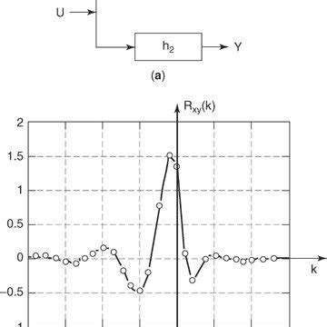 Pdf Autocorrelation And Crosscorrelation Methods
