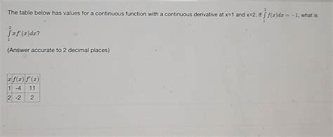 Solved The Table Below Has Values For A Continuous Function With A