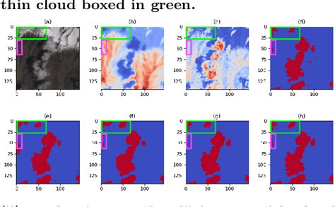 Table 1 From Ssc23 Xii 01 Evaluating Rotation Equivariant Deep Learning