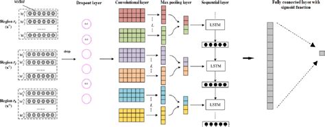 Figure 1 From Fake News Detection Method Based On Text Features