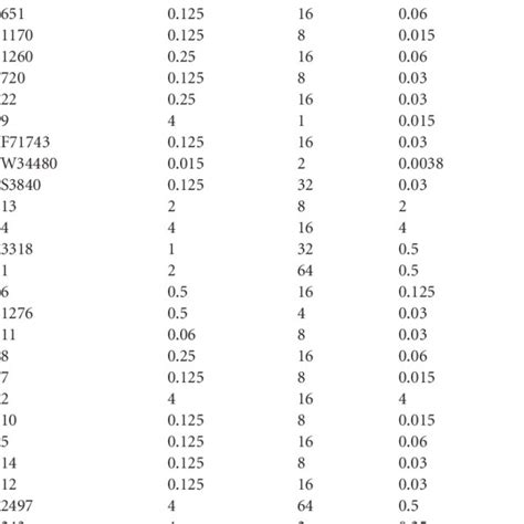 Mics Of Jpc 2067 And Smx Alone And In Combination Against Various Download Table