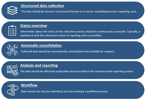 Excel As An Alternative Solution
