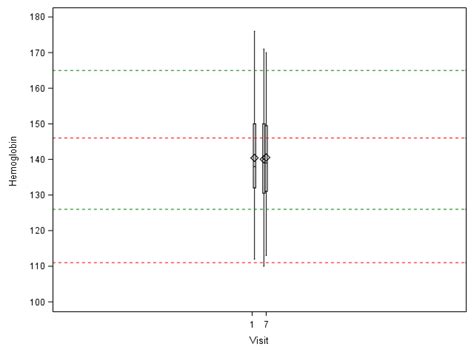 Solved Proc Sgplot Formatting X Axis Sas Support Communities