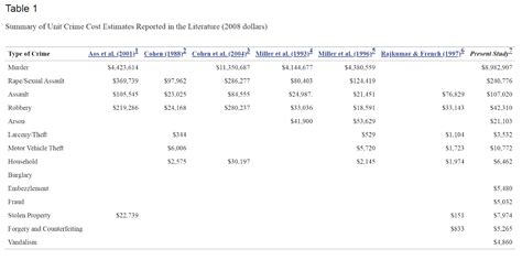 Did Crime Fall In New York Last Year Probably Definitely