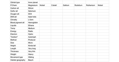 Attempting To Make A Random Alien Generator Rspeculativeevolution